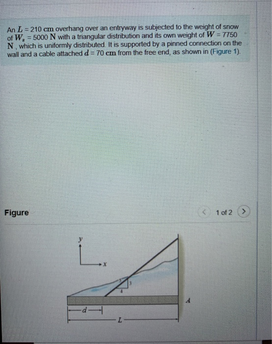 Solved An L = 210 cm overhang over an entryway is subjected | Chegg.com