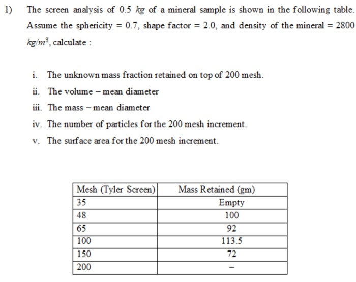 Solved 1) The screen analysis of 0.5 kg of a mineral sample | Chegg.com