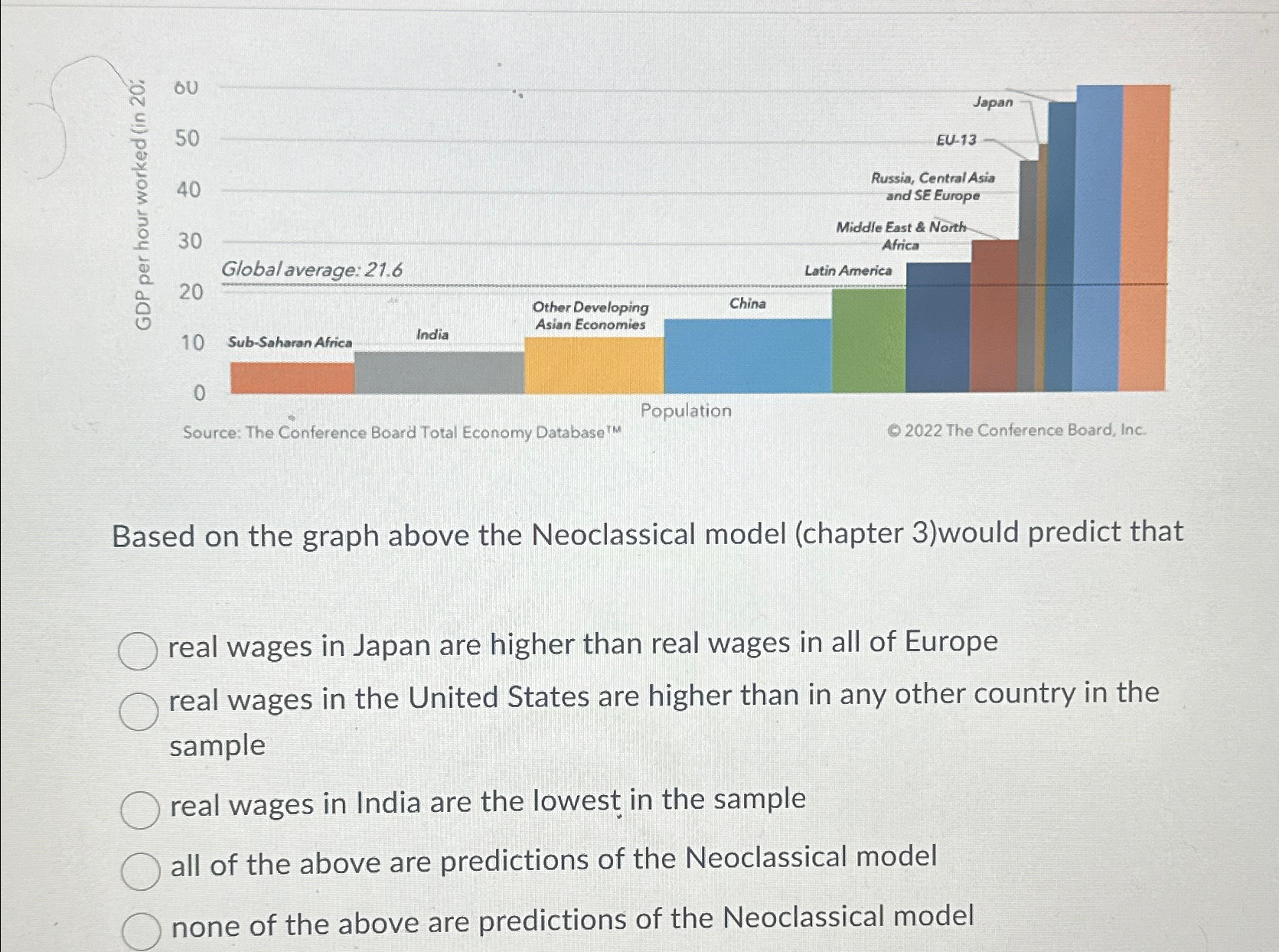 Solved Based on the graph above the Neoclassical model | Chegg.com