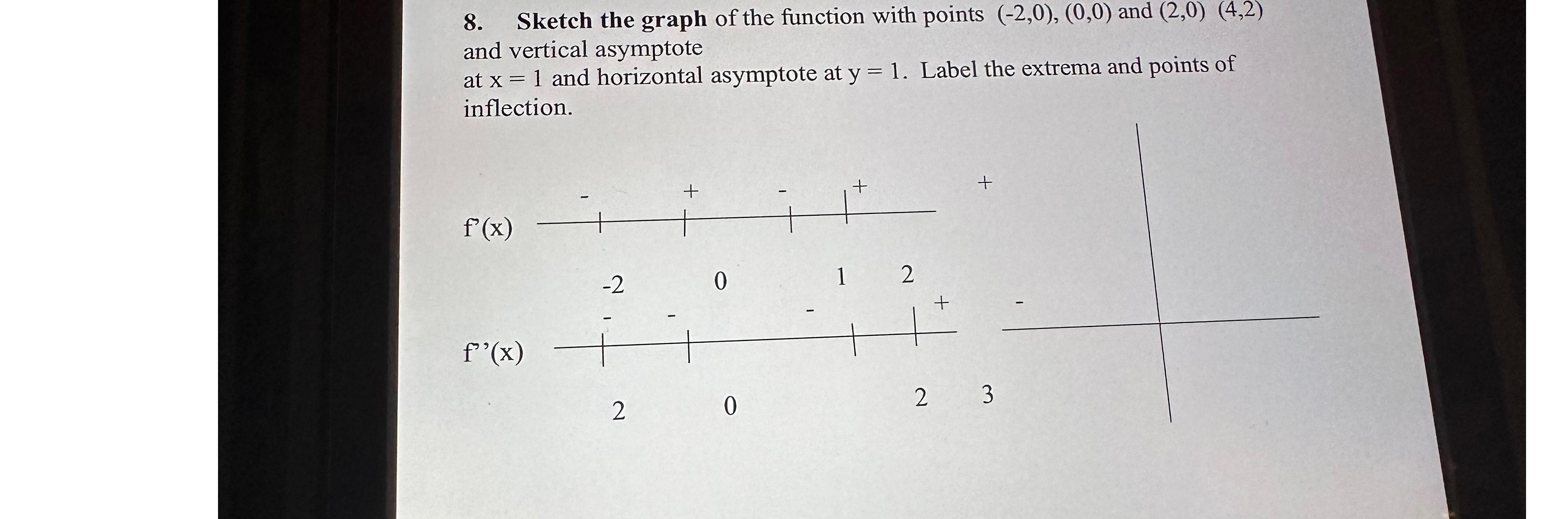 Solved Sketch the graph of the function with points | Chegg.com