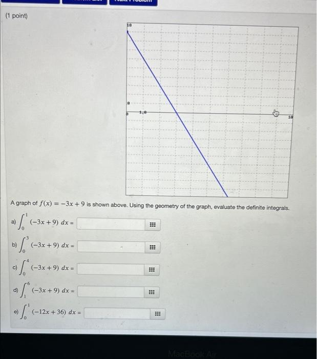 Solved A graph of f(x)=−3x+9 is shown above. Using the | Chegg.com