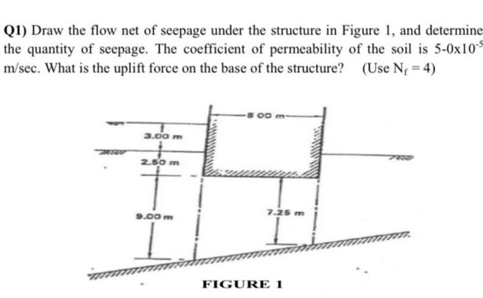Solved Q1) Draw the flow net of seepage under the structure | Chegg.com