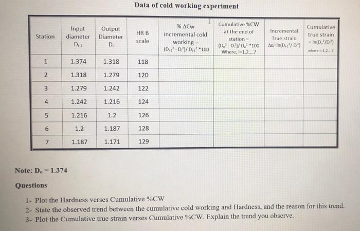 Solved Data of cold working experiment Station Input | Chegg.com
