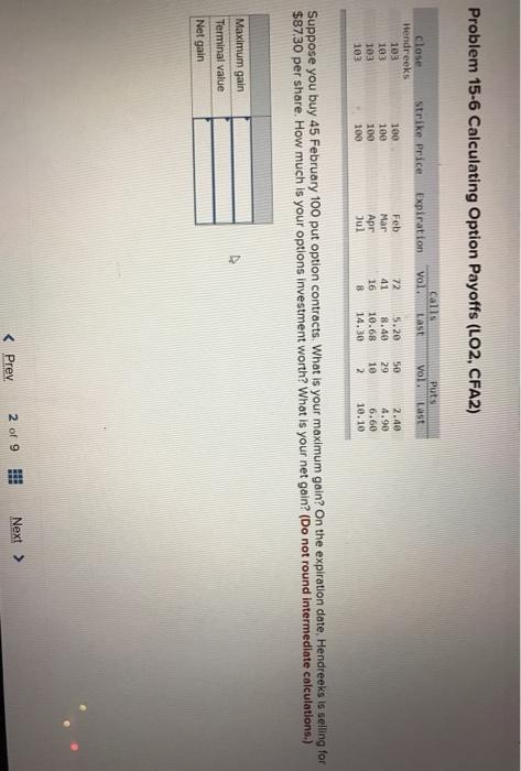 Solved Problem 15-6 Calculating Option Payoffs (LO2, CFA2) | Chegg.com