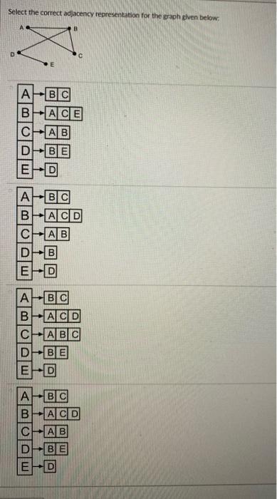 Solved Select the correct adjacency representation for the | Chegg.com