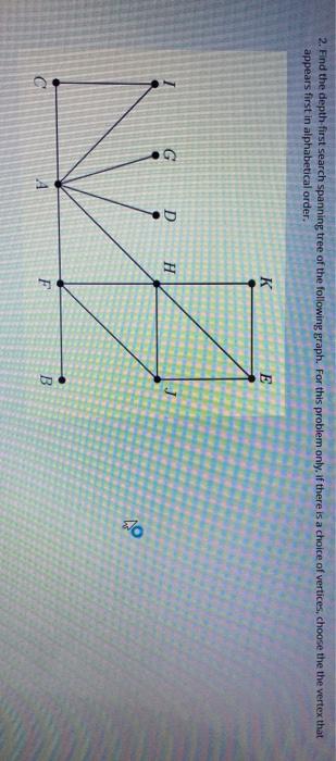 Solved 2. Find the depth-first search spanning tree of the | Chegg.com
