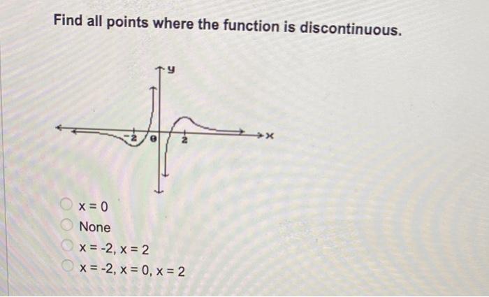 Solved Find all points where the function is discontinuous. | Chegg.com