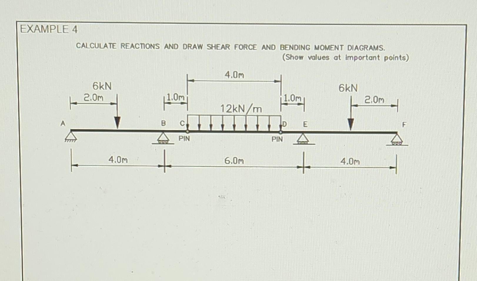 Solved CALCULATE REACTIONS AND DRAW SHEAR FORCE AND BENOING | Chegg.com Solved CALCULATE REACTIONS AND DRAW SHEAR FORCE AND BENOING | Chegg.com