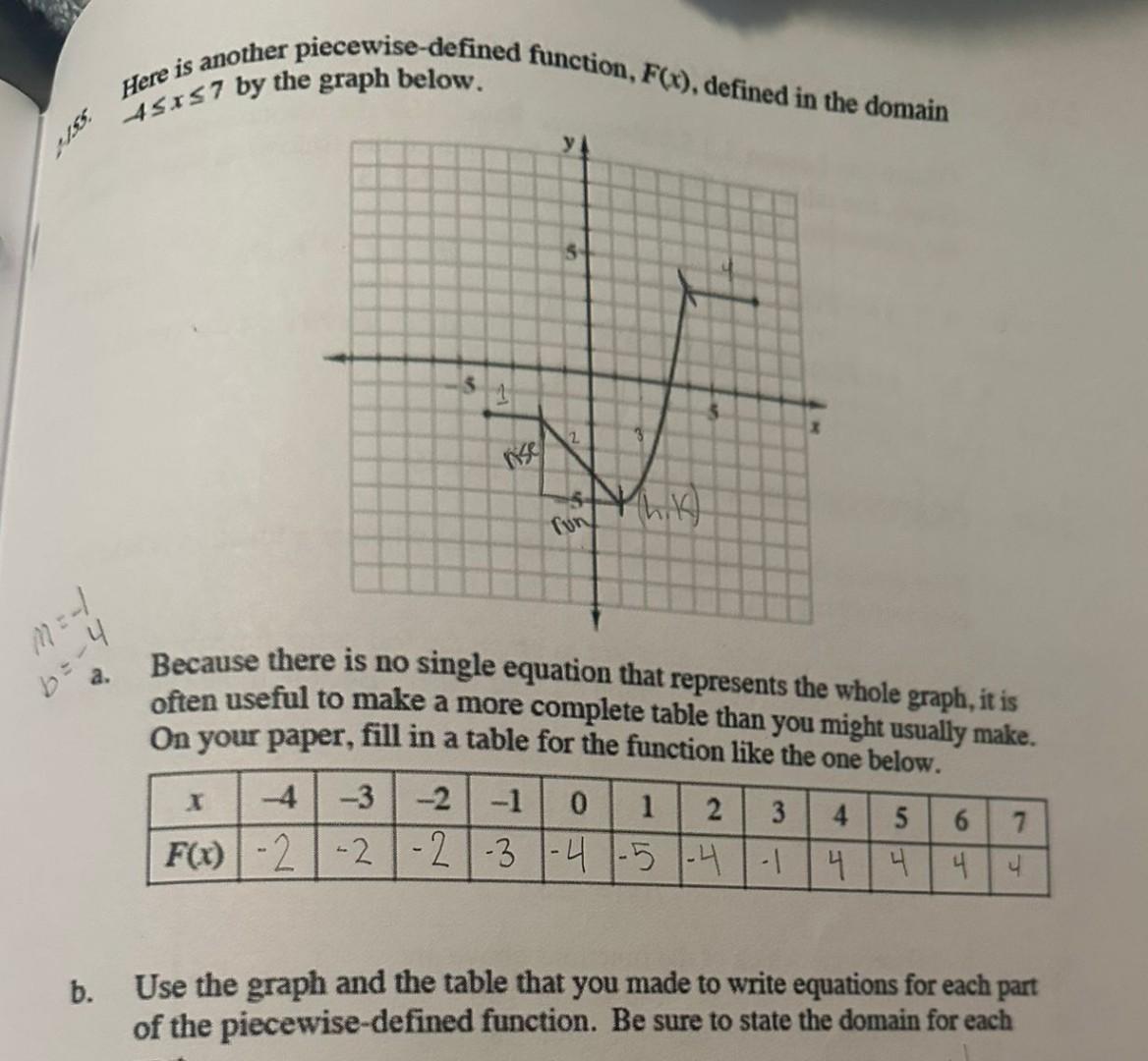 Solved Here is another piecewise-defined function, F(x), | Chegg.com