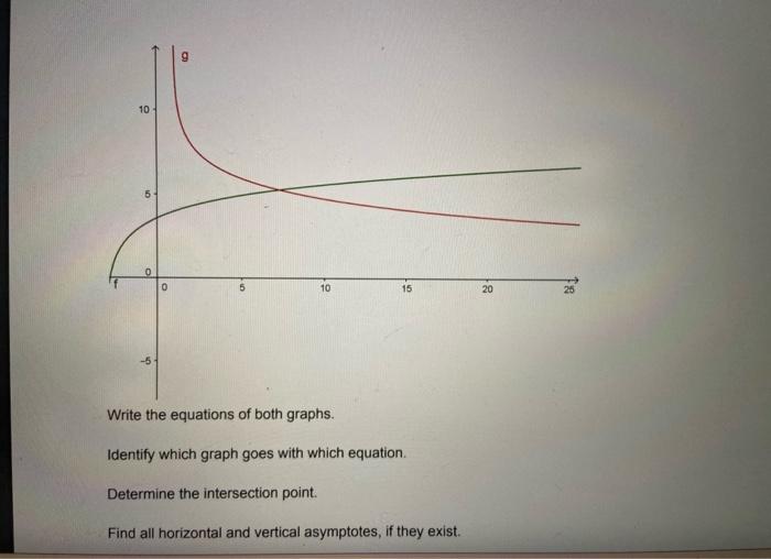 Solved 10 0 0 10 15 20 Write the equations of both graphs. | Chegg.com