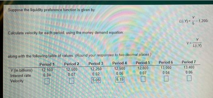 Solved Suppose the liquidity preference function is given by | Chegg.com