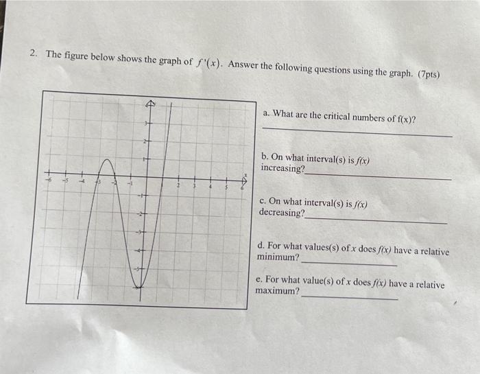 Solved 2. The figure below shows the graph of f′(x). Answer | Chegg.com