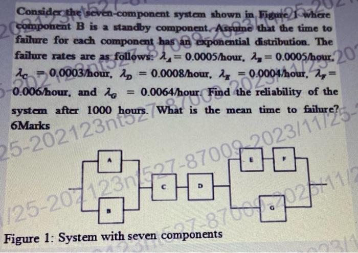 Solved Consider fhe iseven-component system shown in Figute) | Chegg.com