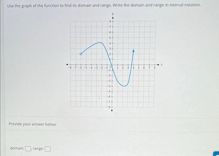Solved Use the graph of the function to find its domain and | Chegg.com