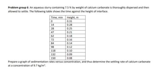 Problem group 6: An aqueous slurry containing 75% by | Chegg.com