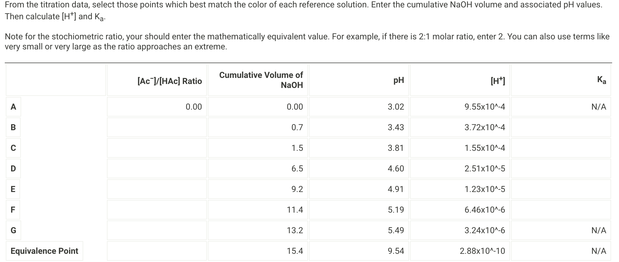 Solved From the titration data, select those points which | Chegg.com