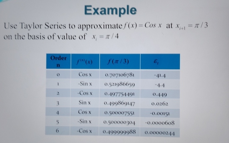 Solved ExampleUse Taylor Series to approximate f(x)=Cosx at | Chegg.com