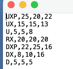 Solved write a Java program that will read the csv and | Chegg.com
