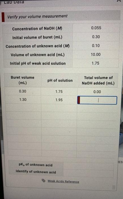 Solved Barome Verify your volume measurement 0055 0.30 PASE | Chegg.com