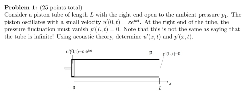 Solved Problem 1: (25 ﻿points total)Consider a piston tube | Chegg.com