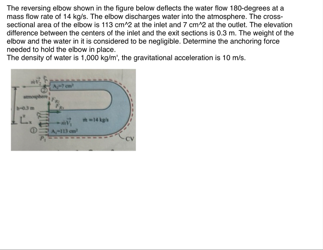Solved The reversing elbow shown in the figure below | Chegg.com