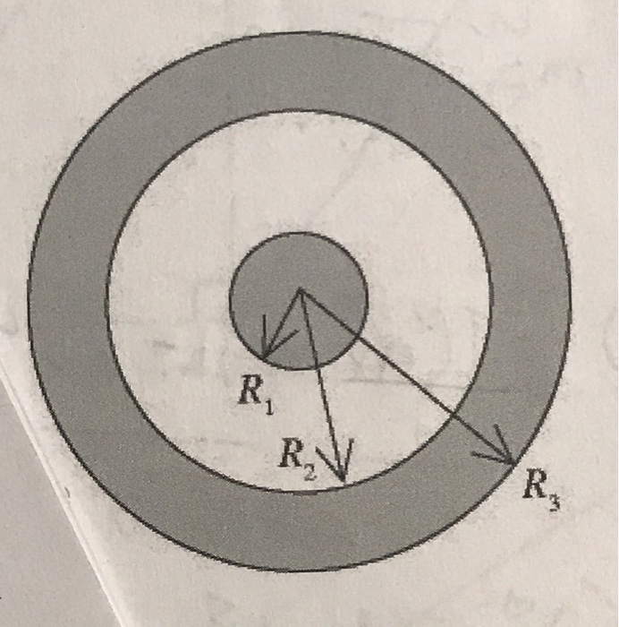 Solved 3. Two concentric spheres are shown in the figure. | Chegg.com