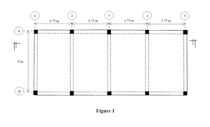 (25) b) Figure 1 shows a layout plan for a hall in a | Chegg.com
