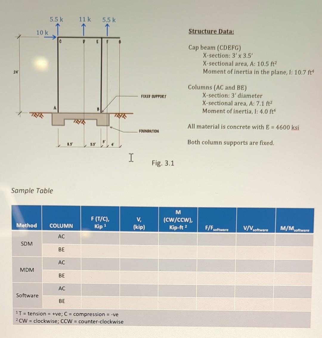 3.1 To design the foundation for an overpass | Chegg.com