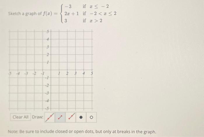 Solved Sketch a graph of f(x) = 7 Clear All Draw: S 4- 3 2 1 | Chegg.com