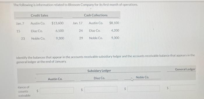 Solved The following is information related to Blossom | Chegg.com
