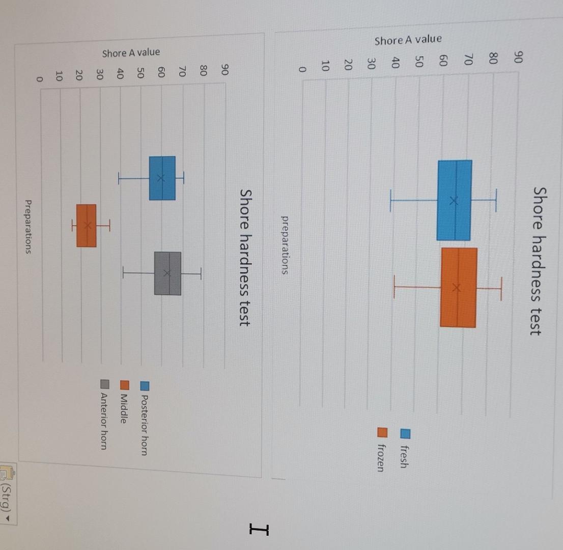 [Solved]: We have here two diagrams for box plot, first