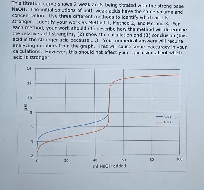 Solved This titration curve shows 2 weak acids being | Chegg.com