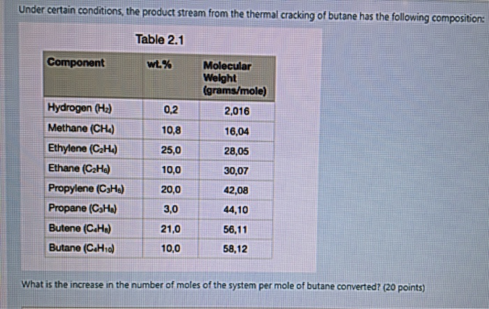 Solved Under certain conditions, the product stream from the | Chegg.com