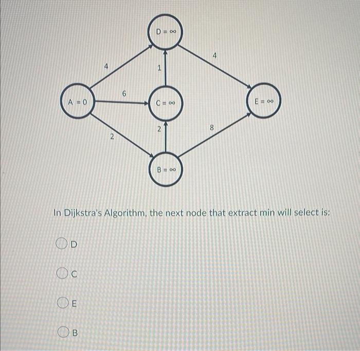Solved In Dijkstra's Algorithm, the next node that extract | Chegg.com