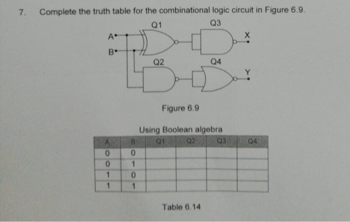 Solved 7. Complete the truth table for the combinational | Chegg.com