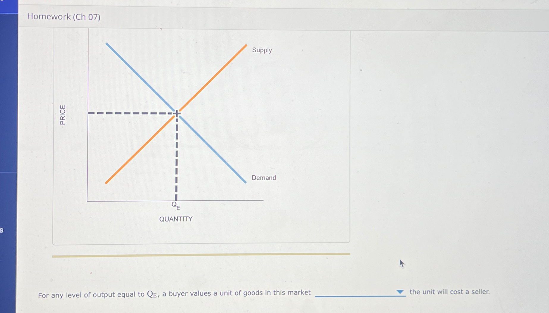 Solved Homework (Ch 07)For any level of output equal to QE, | Chegg.com