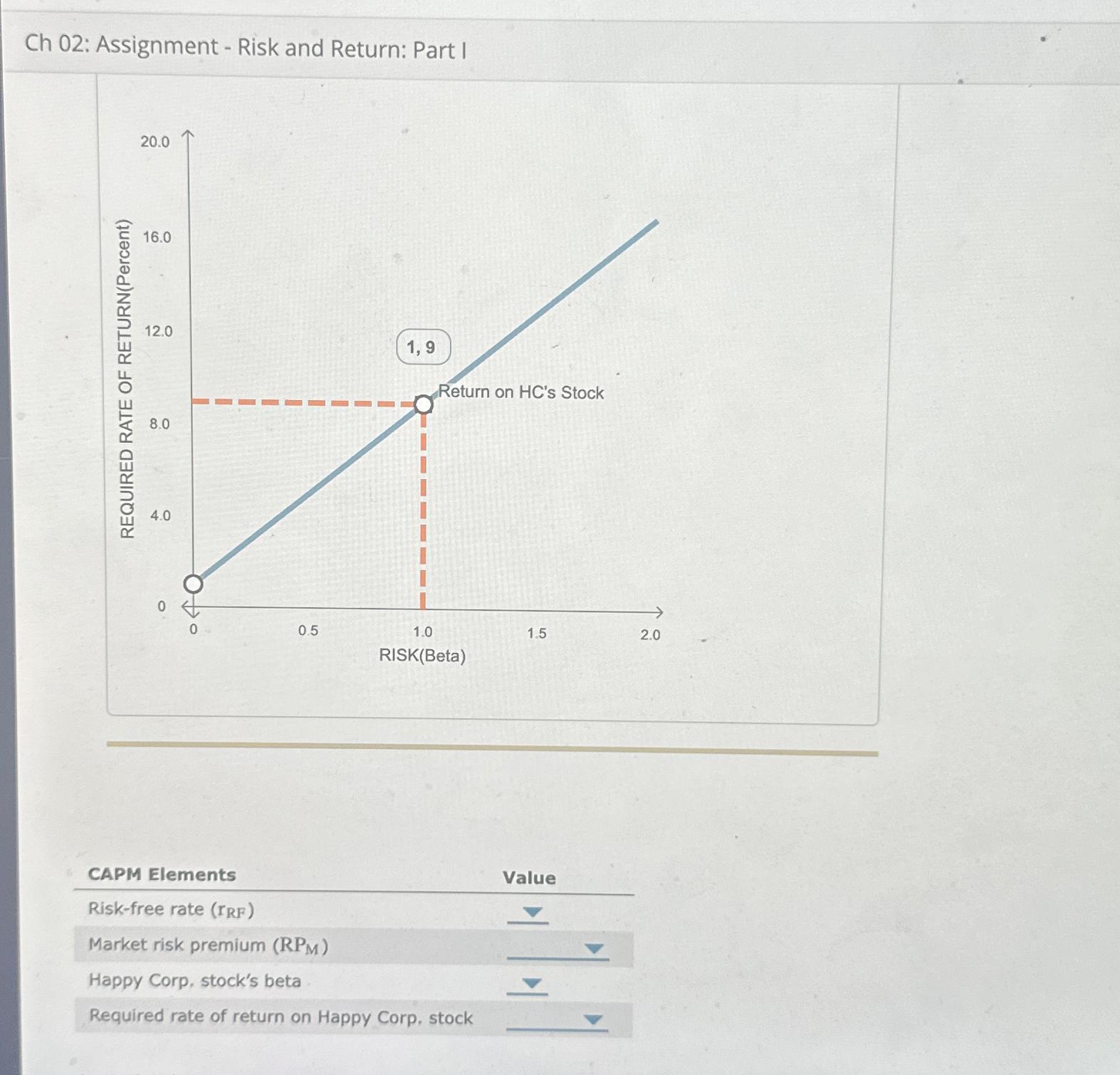 Ch 02: Assignment - ﻿Risk and Return: Part ICAPM | Chegg.com