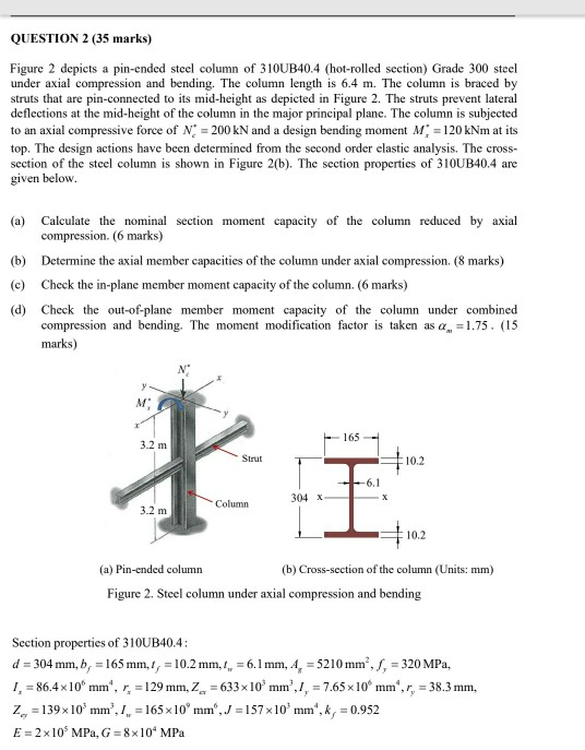 QUESTION 2 (35 marks) Figure 2 depicts a pin-ended | Chegg.com