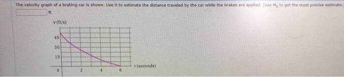 Solved The velocity graph of a braking car is shown. Use it | Chegg.com
