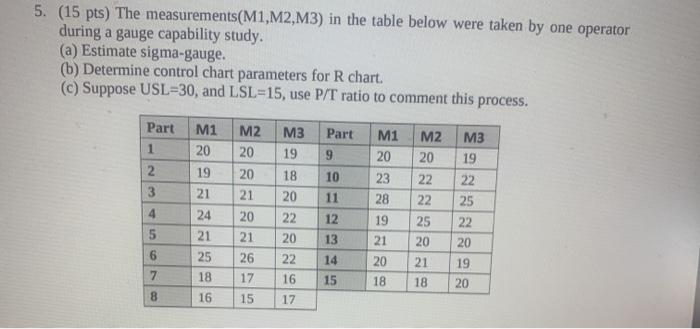 Solved 5. (15 pts) The measurements(M1, M2,M3) in the table | Chegg.com