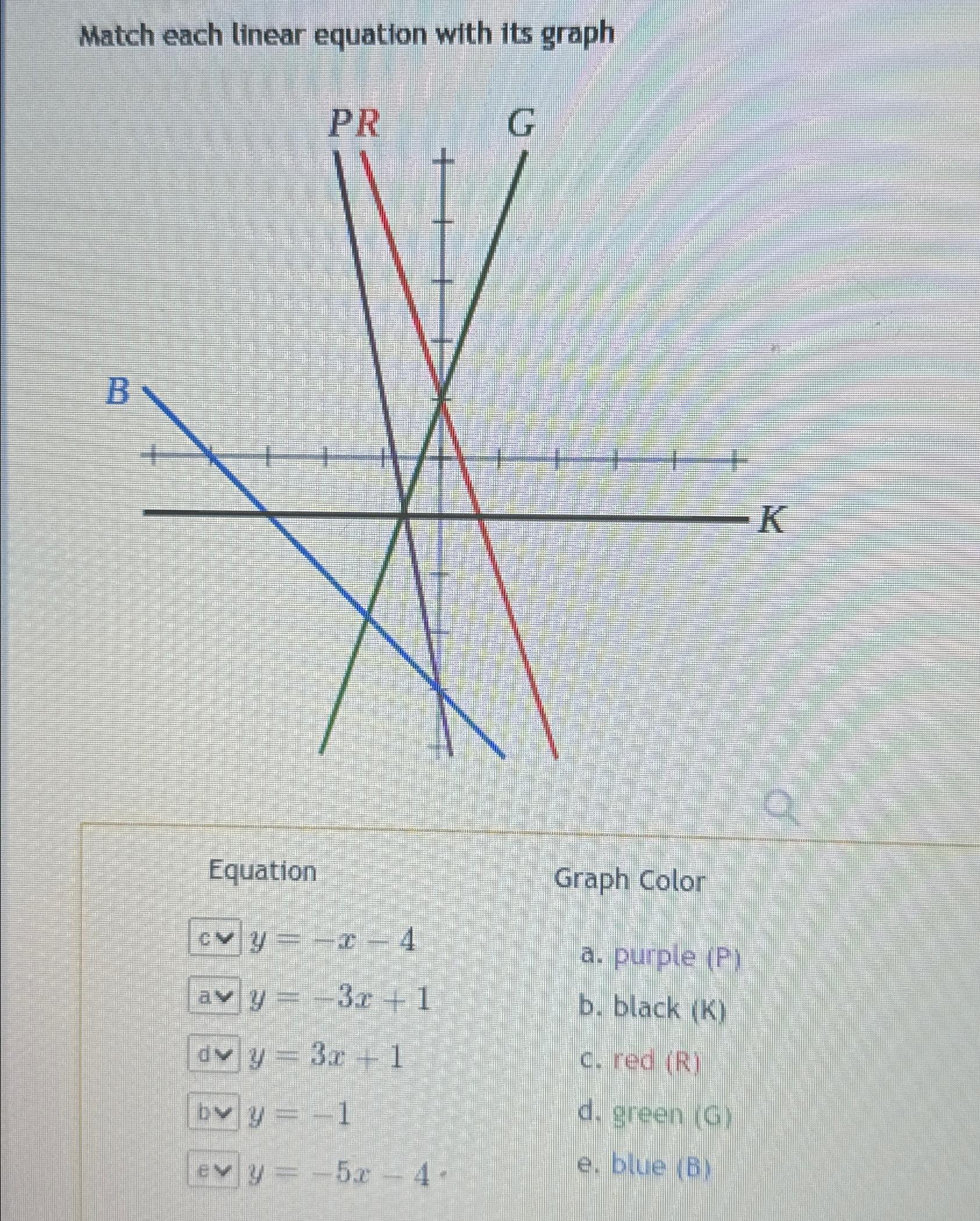 Solved Match each linear equation with its | Chegg.com