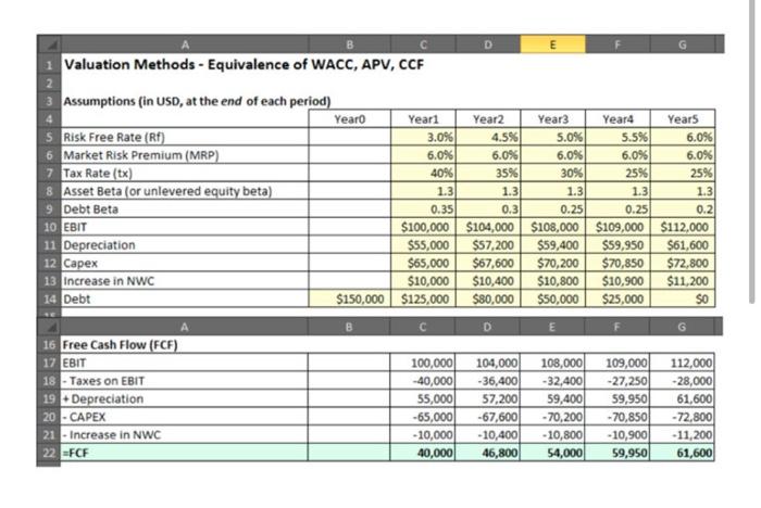 Solved Valuation Methods - Equivalence of WACC, APV, CCF1. | Chegg.com