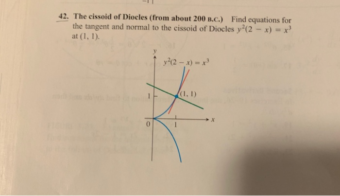 Solved - U 42. The cissoid of Diocles (from about 200 B.C.) | Chegg.com