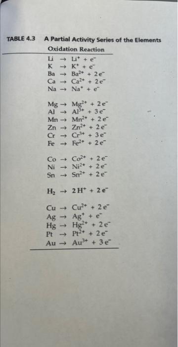 Solved .5. (12 points) Consider the following half-reaction | Chegg.com