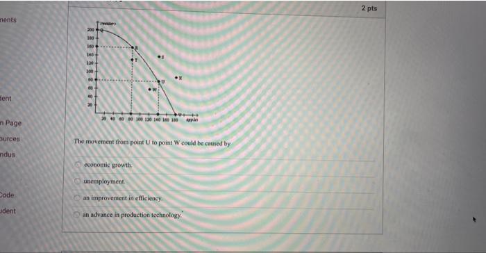 Solved The rmovement from point U to point W could be caused | Chegg.com