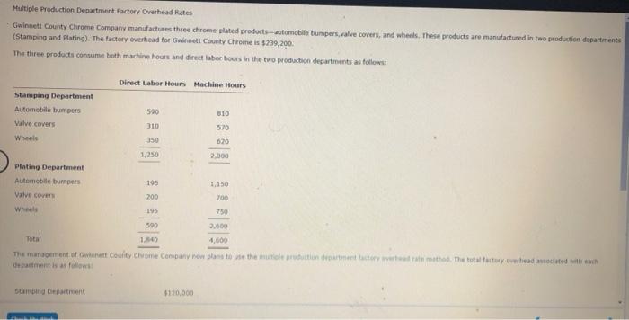 Solved Multiple Production Department Factory Overhead Rates | Chegg.com
