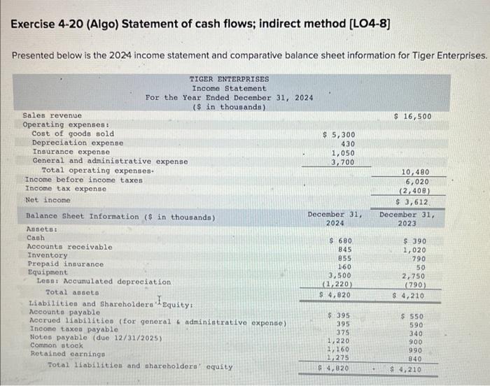 Solved Exercise 4-20 (Algo) Statement of cash flows; | Chegg.com