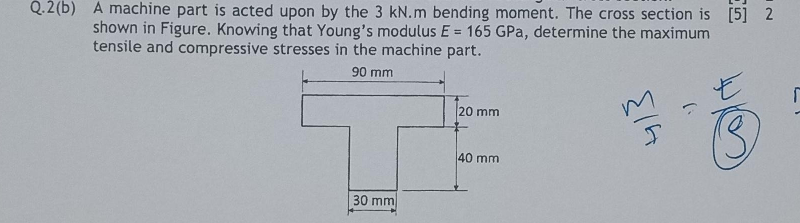 Solved Q.2(b) ﻿A machine part is acted upon by the 3kN.m | Chegg.com