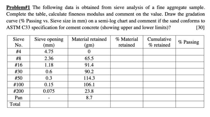 Solved Problem\#1 The following data is obtained from sieve | Chegg.com