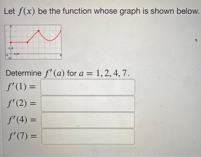 Solved Let f(x) be the function whose graph is shown below. | Chegg.com Solved Let f(x) be the function whose graph is shown below. | Chegg.com